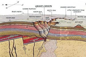Geology and Anomaly Are Practically Synonyms – CEH